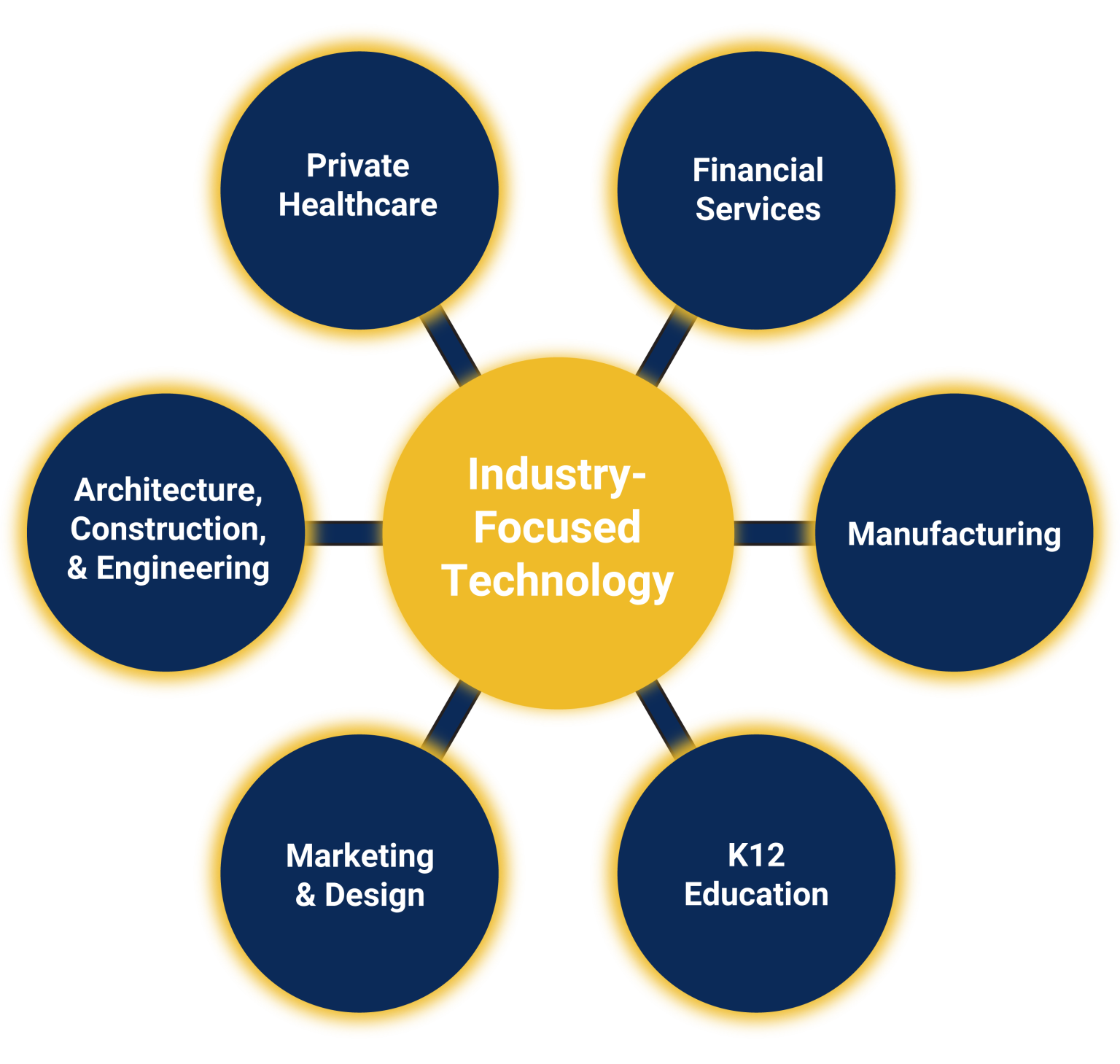 Carolinas IT Computer Services | Apple Services | Blue Line Technologies